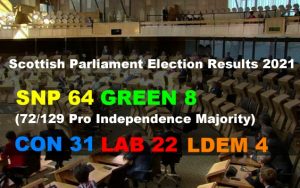 Scottish Parliament Election Results 2021 – Scottish Politics News